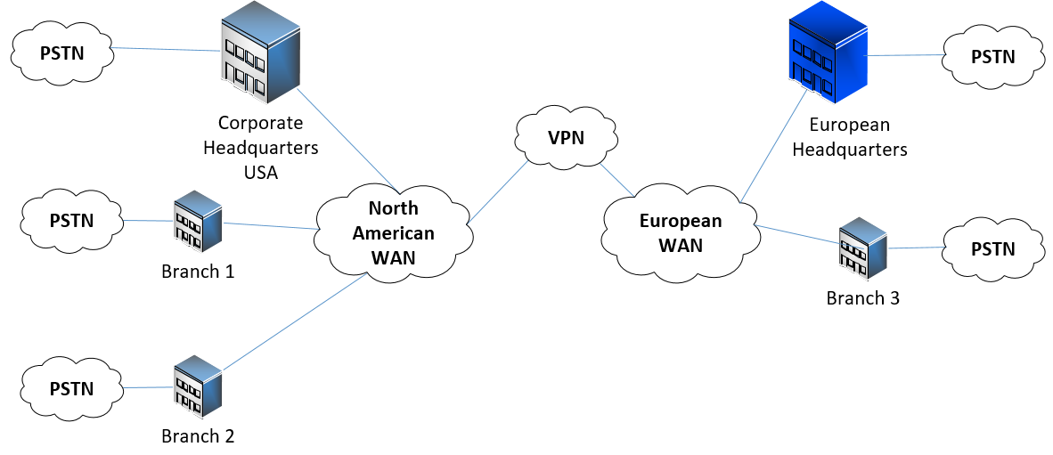 Deploying VoIP in a Multi-Site Environment | Sonary
