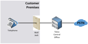 What is a VoIP Phone System? | Sonary