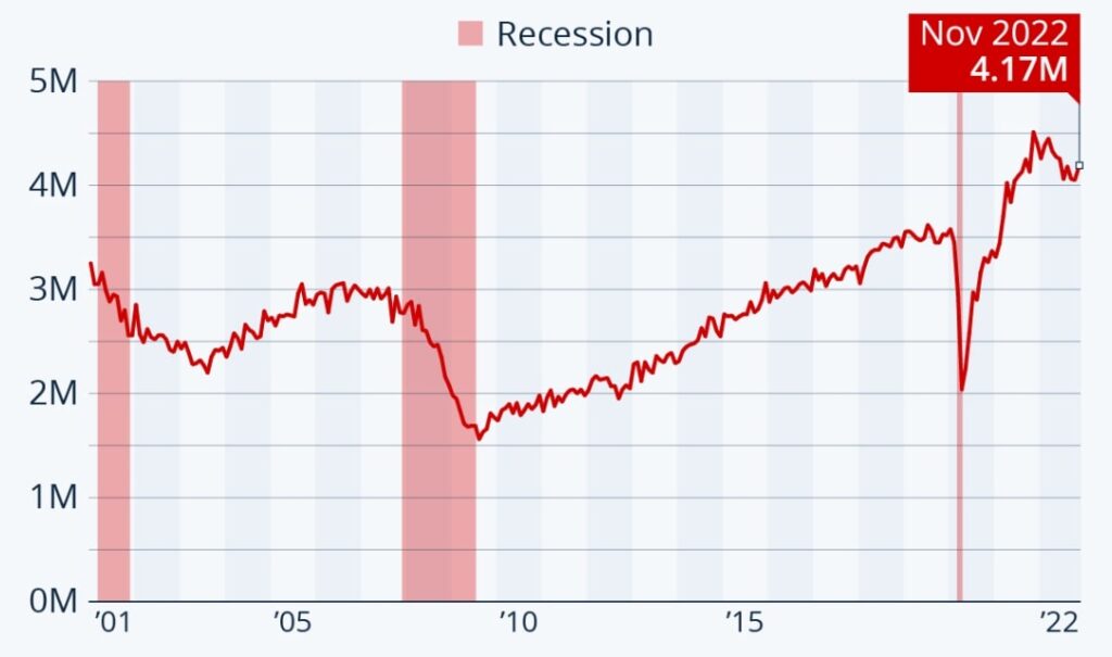 How to write a resignation letter: Tips and examples | Sonary