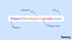 Top-Level Domain (TLD): How to Choose the Best TLD for Your Website ...